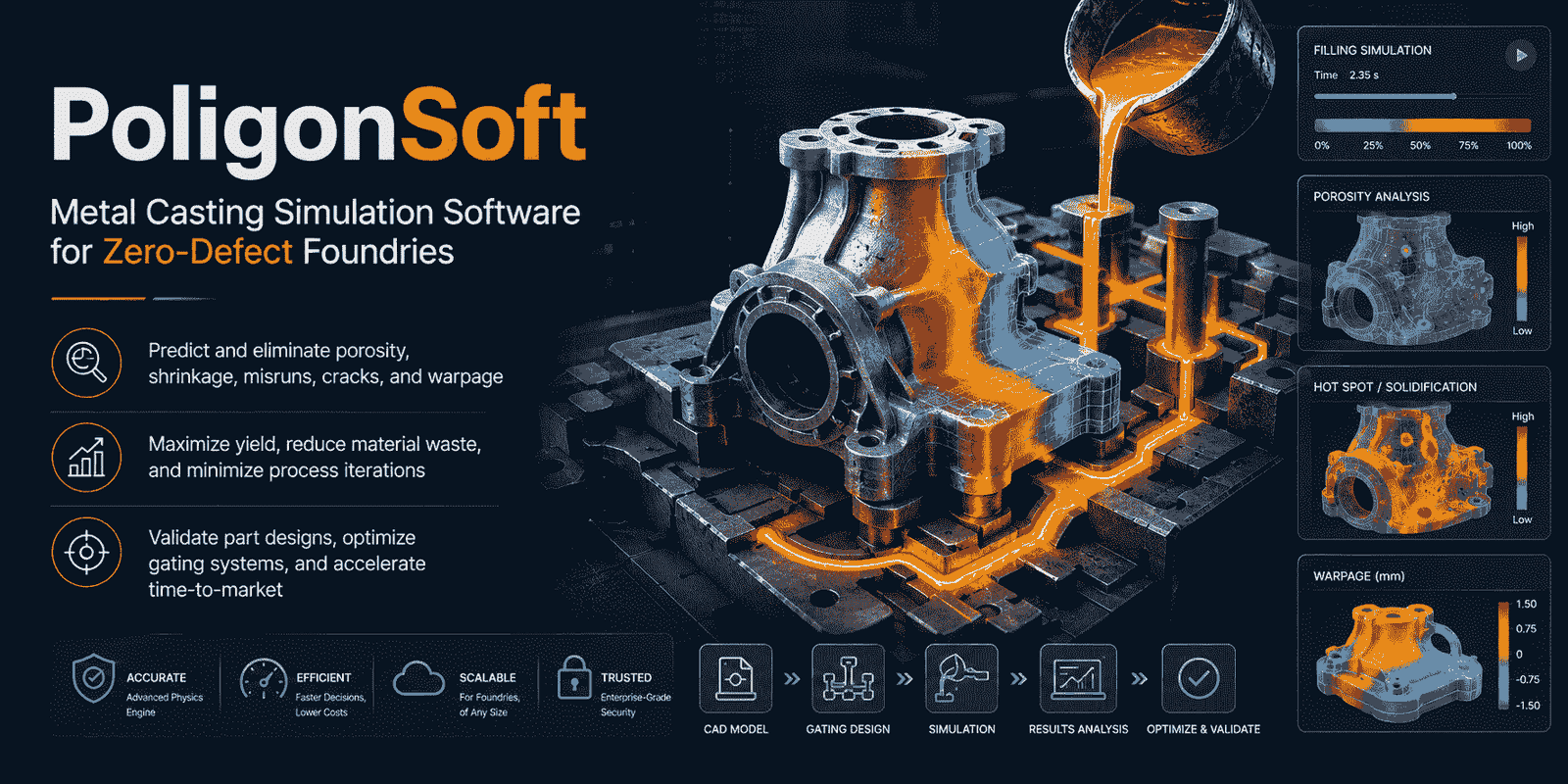 Metal Casting Simulation Software | PoligonCast